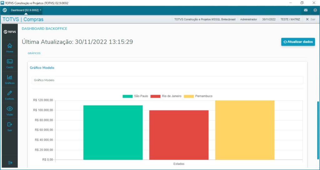 Dashboard Backoffice: use a inteligência de negócio a seu favor | BM Tec Brasil - Consultoria ...